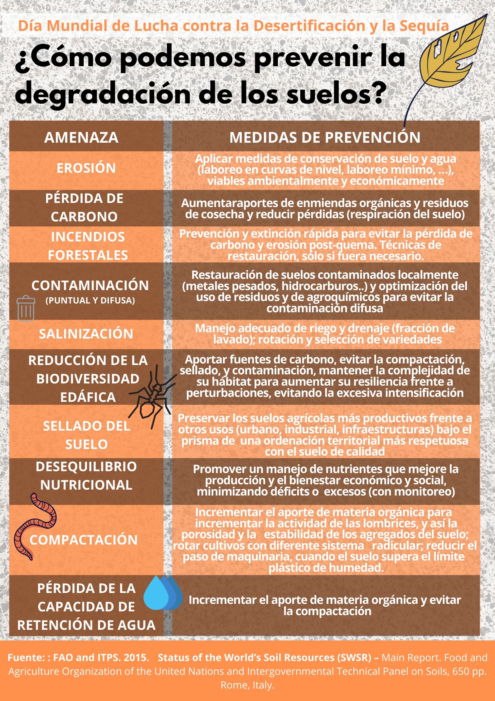 Lucha Contra La Desertificación Y La Sequía Iuca Instituto